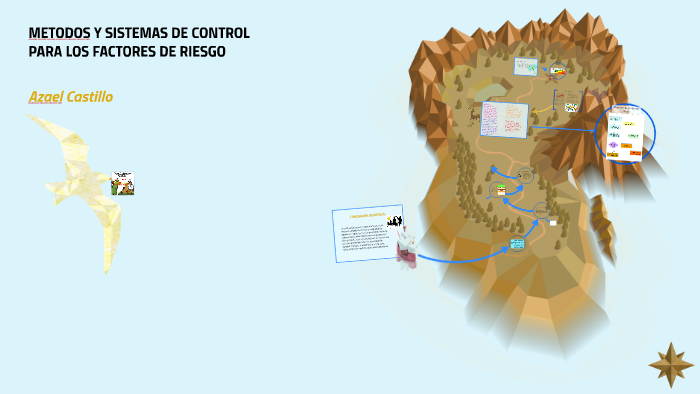 METODOS Y SISTEMAS DE CONTROL PARA LOS FACTORES DE RIESGO by azael castillo