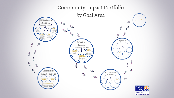 Community Impact Portfolio Presentation by Debbie Lieberman on Prezi