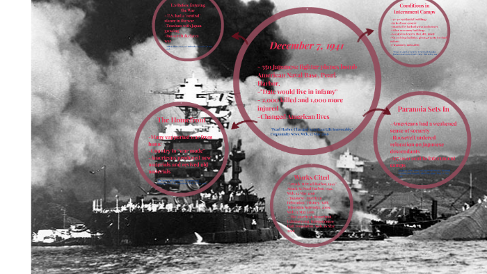 Effects of Pearl Harbor on by Shaiann Seidensticker on Prezi