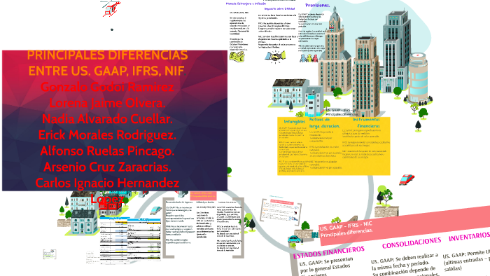 PRINCIPALES DIFERENCIAS ENTRE US. GAAP, IFRS, NIF. by lorena jaime on Prezi