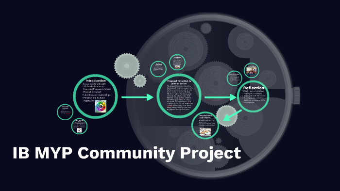 IB MYP Community Project by Shea Morgan on Prezi