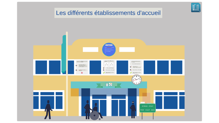 Les différents établissements d'accueil by Yann Grinwald on Prezi