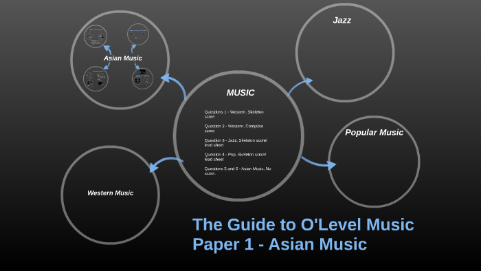Asian Music: The Guide to O'Level Music Paper 1 by Marc Yeo on Prezi