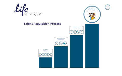 Life Technologies Recruitment Process by on Prezi