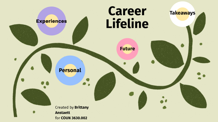 Career Lifeline by Brittany Anstaett on Prezi