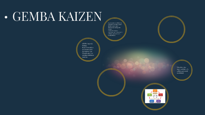 GEMBA KAIZEN by Paola Cardona on Prezi