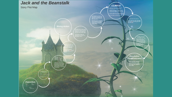 Jack and the Beanstalk by Rachel Dant