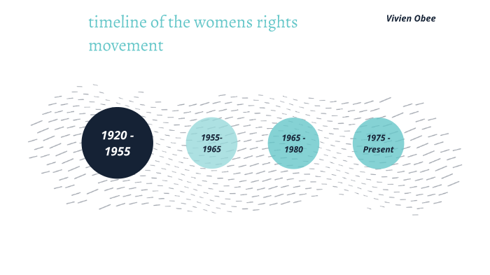 Women's rights timeline by Vivien Obee on Prezi