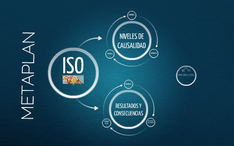 METAPLAN INFECCION DE SITIO OPERATORIO by Manuel Gonzalez on Prezi