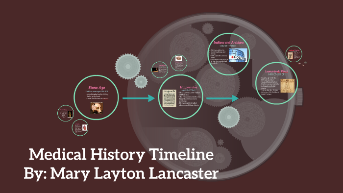Medical History Timeline by Mary Layton Lancaster