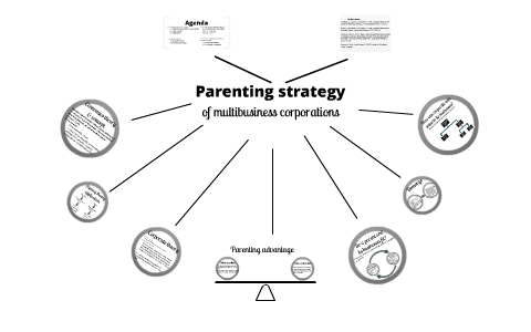 Parenting strategy in multibusiness corporations by Karen Hoang on Prezi