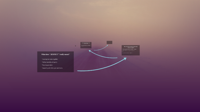 What does respect really mean? by kayla sturgill on Prezi