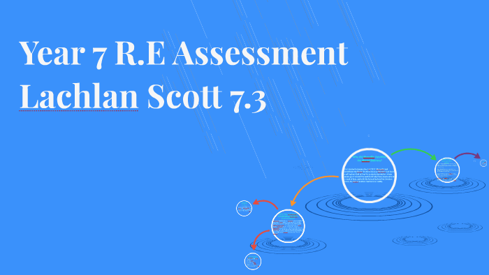Year 7 R.E Assessment by Lachie S on Prezi