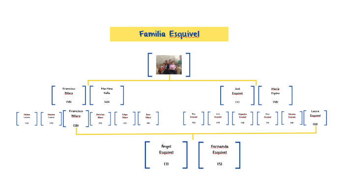 Familia Esquivel by Claudia García on Prezi