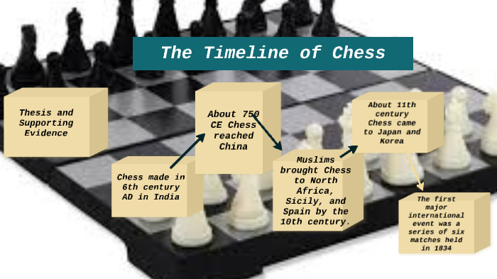 The Timeline of Chess by Ayaan Notta on Prezi