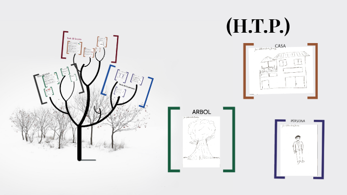 TEST DE LA PERSONALIDAD (HTP) by Uciel-fut Manchester on Prezi