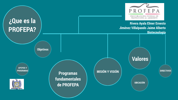 PROFEPA by Jaime Jimenez on Prezi