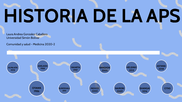 HISTORIA DE LA APS by Lau Gonzalez on Prezi