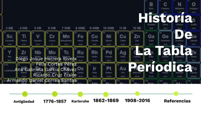 Historia de la Tabla periódica by Felix Cortes on Prezi