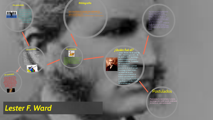 Lester F.Ward by Paloma Veloz Espinoza on Prezi