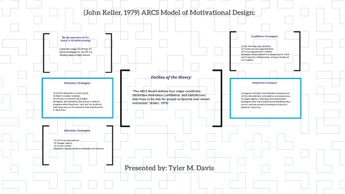 (John Keller, 1979) ARCS Model of Motivational Design: by MSgt. Davis ...