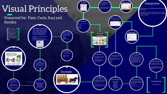 Visual Principles by Cherrymae Harris on Prezi