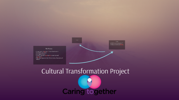 Cultural Transformation Project by Katie Hall on Prezi