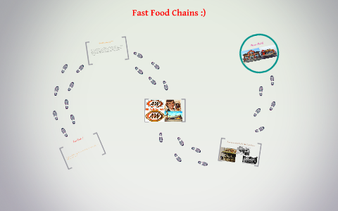 What was the first fast food chain to open and is still open by roy ...