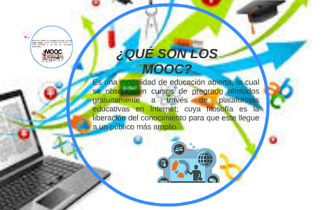 QUÉ SON LOS MOOC by MARIA GUADALUPE RIZO ROJAS on Prezi