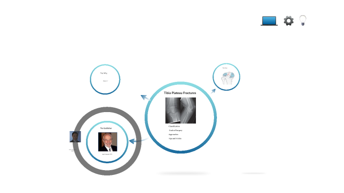 Tib Plat XXX by Emeka Oragui on Prezi