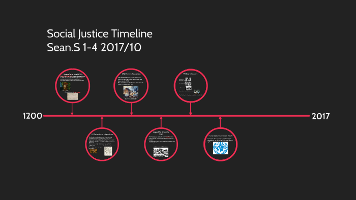 Social Justice Timeline by Sean Shikauchi on Prezi