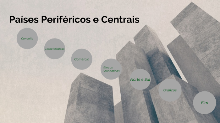 Países Periféricos e Países Centrais by Thaina Ferreira on Prezi