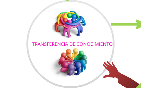 TRANSFERENCIA DE CONOCIMIENTO by Martha Elena Alvarez Duque on Prezi