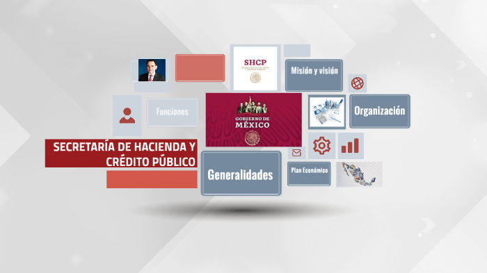 shcp by Martha Laura López Garcia on Prezi