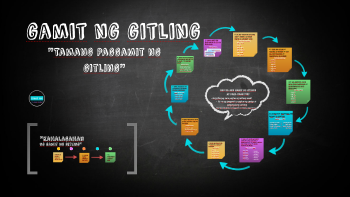 gamit ng gitling by carel napoles on Prezi