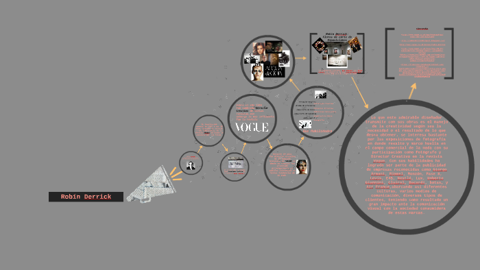 Robin Derrick by LORENA VARGAS on Prezi
