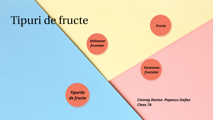 Tipuri de fructe by denisa gabriela on Prezi