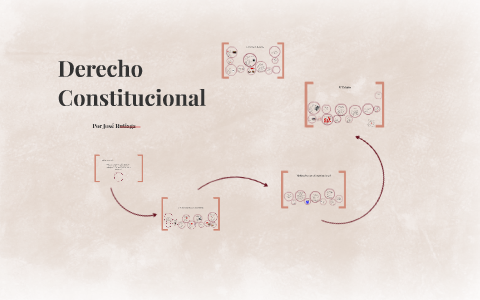 Derecho Constitucional by José Rutiaga on Prezi