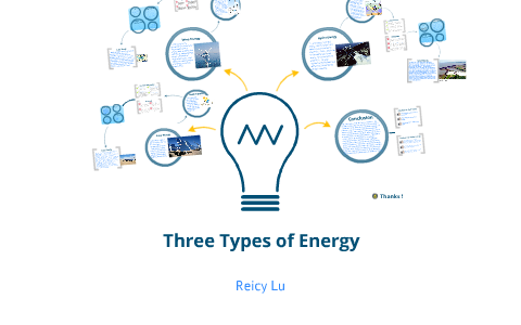 Three types of energy by Reicy Lu on Prezi