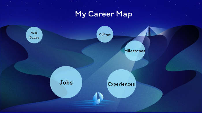 Career Map by Will Dudas on Prezi
