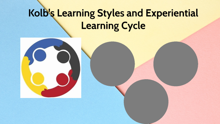 Kolb's Learning Styles and Experiential Learning Cycle by Tom Simonot ...