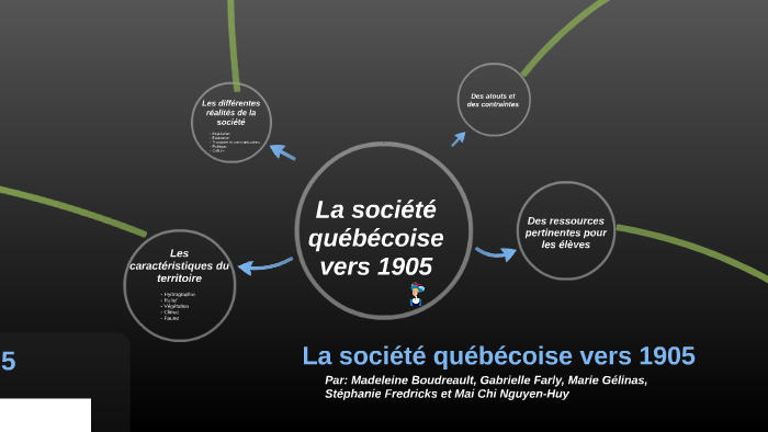 La société québécoise vers 1905 by Mai Chi Nguyen-Huy on Prezi