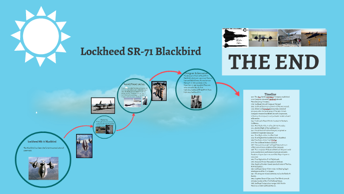 Lockheed SR-71 Blackbird by mujtaba mohiuddin on Prezi