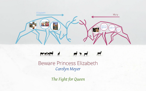 Beware Princess elizabeth by Sophy Li on Prezi