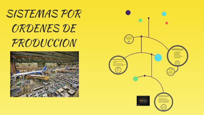 Infografia Sistemas De Costo Por Ordenes De Produccion Ventajas De – eroppa Infografia Sistemas De Costo Por Ordenes De Produccion Ventajas De – eroppa