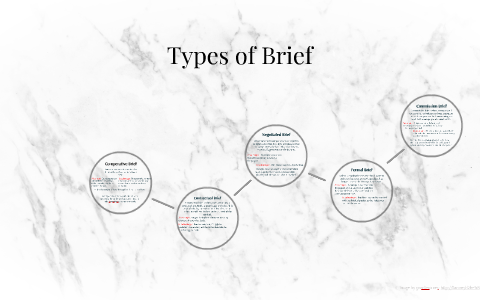Types of Brief by connor clark on Prezi