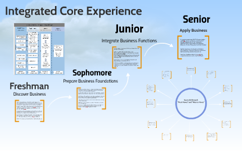 Integrated Core Experience by Darrin Kass