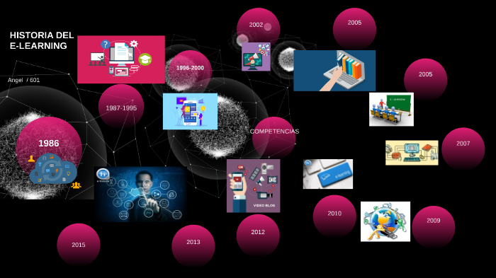 HISTORIA DEL ELEARNING by Angel Lopez on Prezi