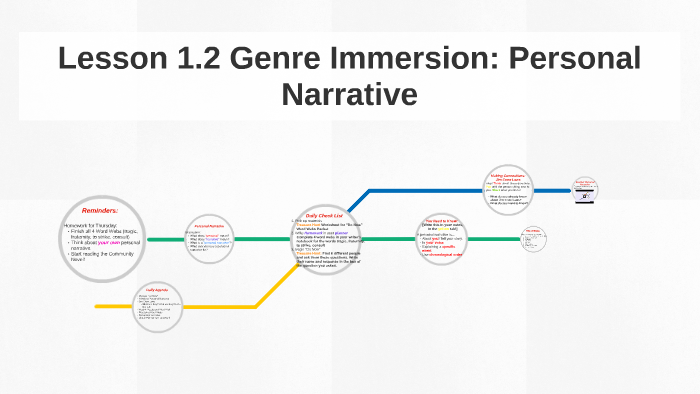 Lesson 1.2 Genre Immersion: Personal Narrative by Kelsey Wolf on Prezi