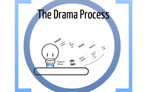 Drama Process by Janet Westwater on Prezi